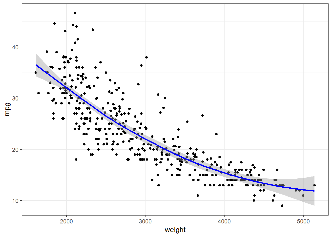 Check Linear Relation Between Two Continuous Variables Springer Ausand